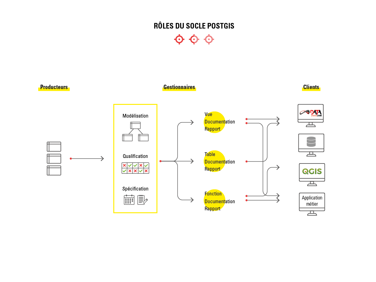 La qualité des données géographiques à la Métropole de Lyon | Cerema