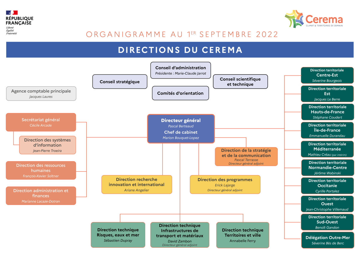 Organigramme du Cerema | Cerema