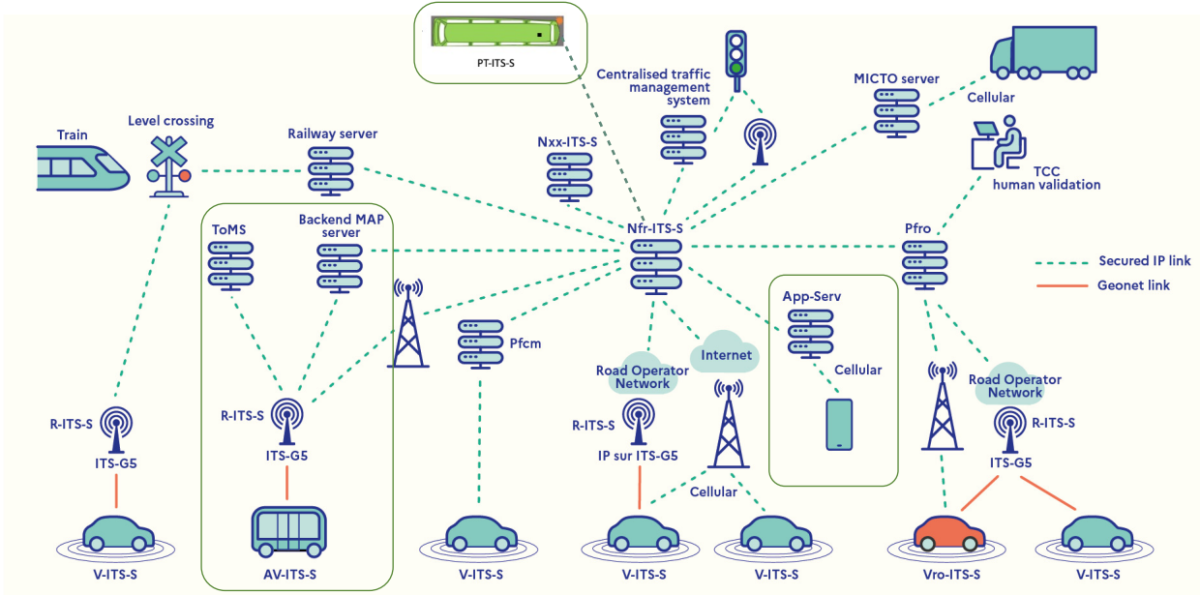Systèmes de Transports Intelligents Coopératifs (C-ITS) : cas d'usage et perspectives | Cerema